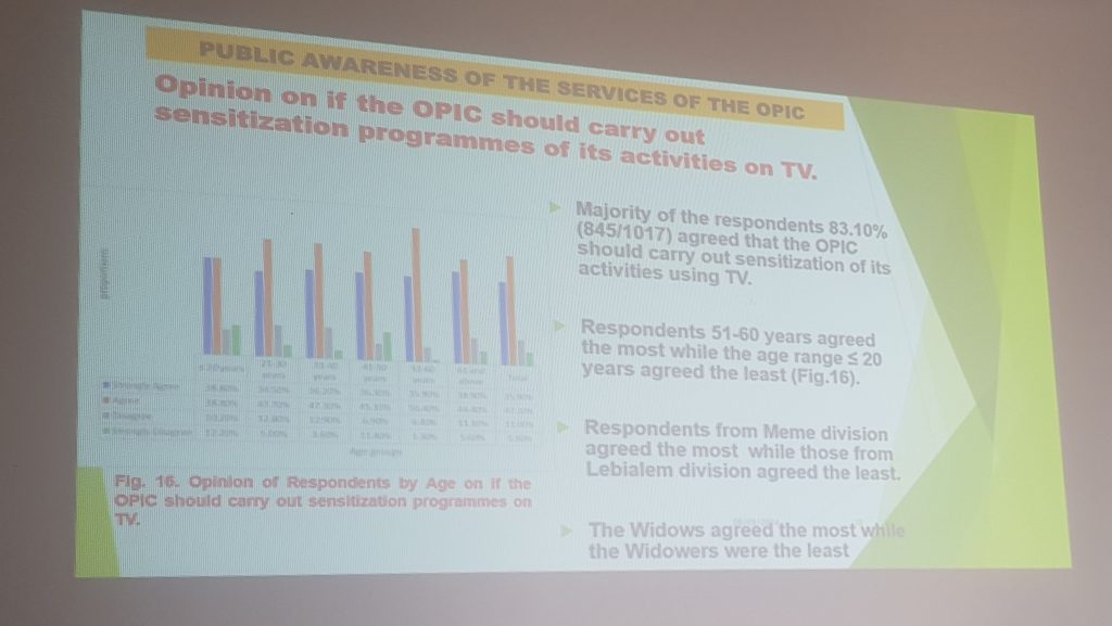 OPIC Public Awareness Survey Reveals Progress in Sensitization Efforts ...